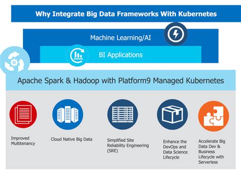 big data and k8s why spark and hadoop workloads should run containerized