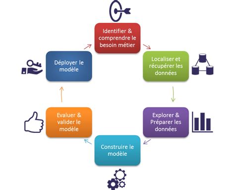 Data Science Machine Learning Eurodecision