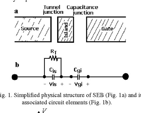 Figure 1 From A Simple Spice Model For Single Electron Box And It S