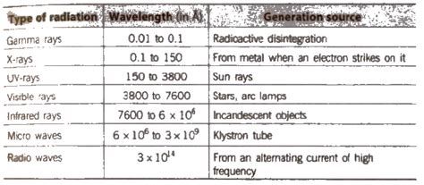 Cbse Class 11 Chemistry Notes Atomic Structure