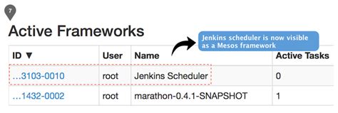 delivering ebay s ci solution with apache mesos part ii