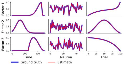 Tensor Decomposition In Python