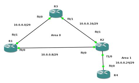 solved ospf spf calculations abr internal routers cisco community