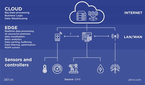 What Is Edge Computing Advantages Challenges Use Cases Hot Sex Picture