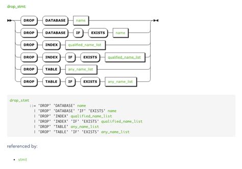 efficient documentation using sql grammar diagrams