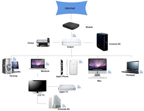 home networking basics kandw audio