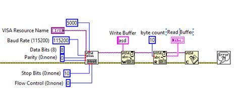 sbrio 9651 som io interface and clip generator pptx ni community