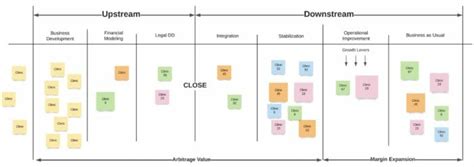 upstream and downstream consolidator operating framework