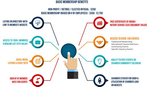 Forsyth Chamber Member Benefits