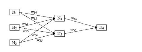 backpropagation algorithm mihai s weblog