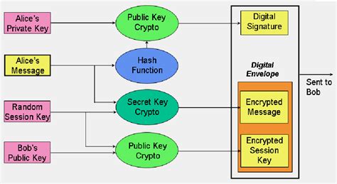 python most secure encryption algorithm stack overflow