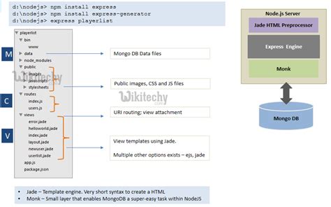 node node js mvc jade deployment prosandcons
