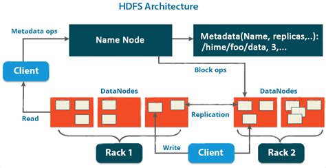 hadoop architechture what it is and how it is important