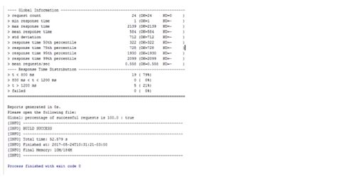 how to use gatling with maven dzone integration