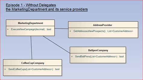 c delegates 101 a practical example codeproject