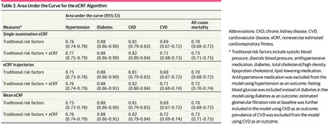 Association Of Estimated Cardiorespiratory Fitness In Midlife With