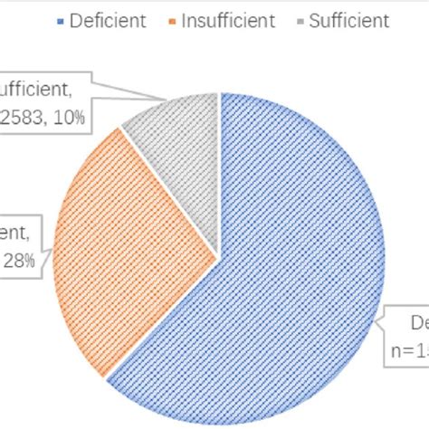 Maternal Vitamin D Status In The First Trimester Of Pregnancy