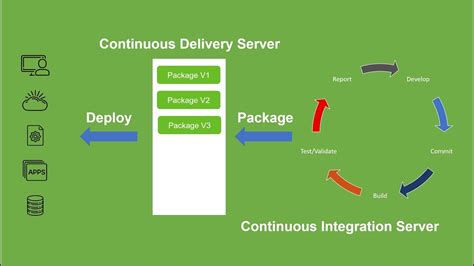 devops course lesson 7 continuous delivery and continuous deployment
