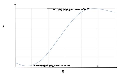 things you need to know about machine learning esds blog