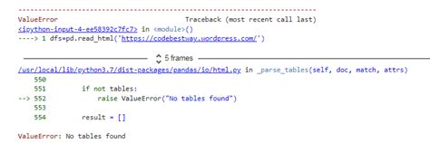 scraping wikipedia table with pandas using read html geeksforgeeks