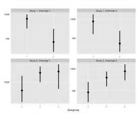 [solved] removing factors not used in multiple facet grid in ggplot2 r