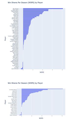 plotly charts sizing overlap with other elements using streamlit