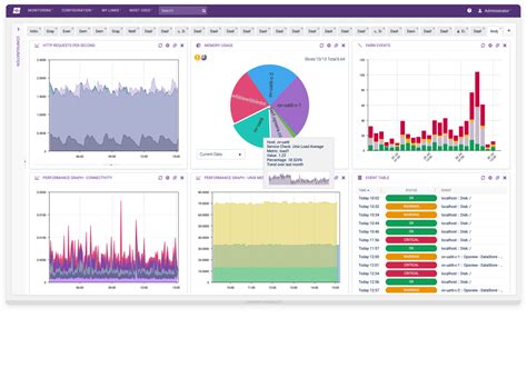 it infrastructure monitoring monitor your entire it estate