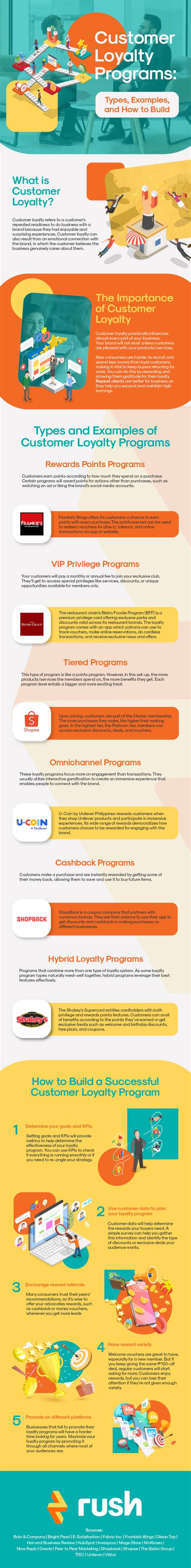 Customer Loyalty Programs Types Examples And How To Build Infographic