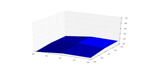 numpy how to remove plot elements in python stack overflow