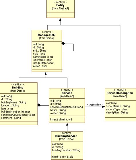 standard interface an object to relational mapping interface to