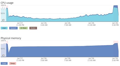 java garbage collection acting weird stack overflow