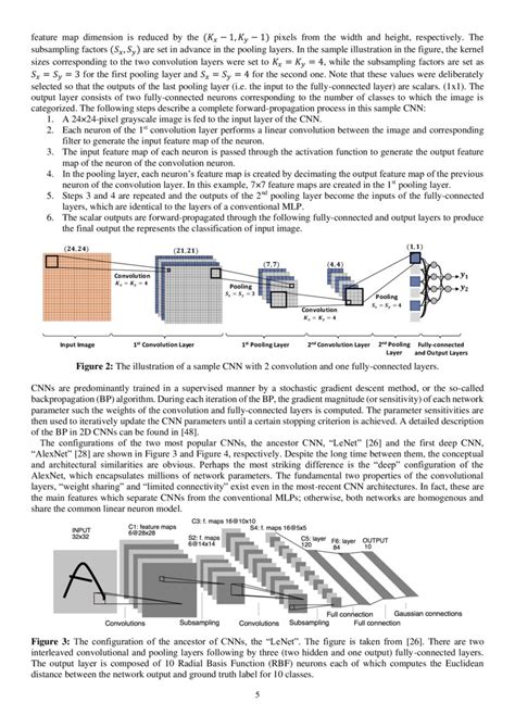 1d convolutional neural networks and applications a