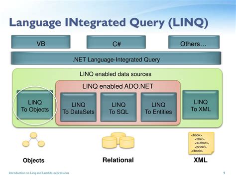 ppt introduction to linq and lambda expressions