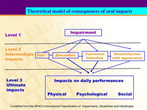 Ppt Oral Health Related Quality Of Life Measure Powerpoint