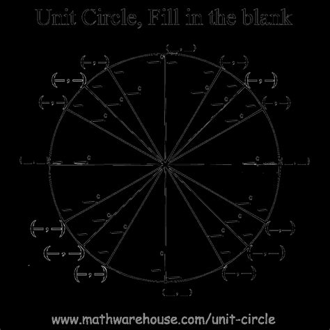 Unit Circle Trig Cheat Sheet