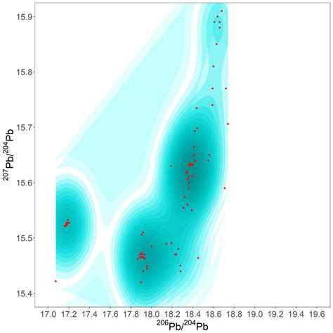 r a werid looking density plot using stat density 2d stack overflow