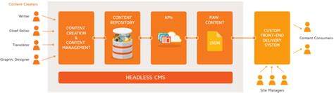 sitecore javascript services jss