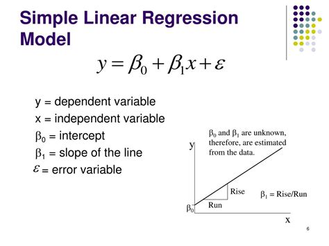 ppt simple linear regression powerpoint presentation