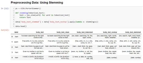 github sk70249 nlp spam ham classifier a machine learning classifier