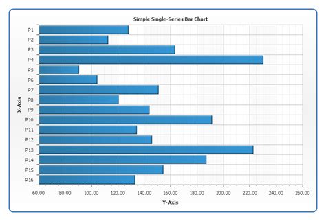 d3 horizontal bar chart v4 free table bar chart