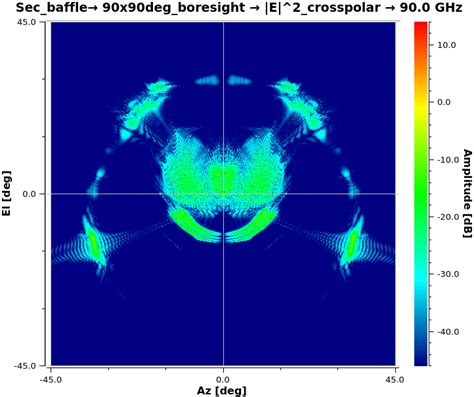 Far Field Of The Telescope As Observed Illuminating The Baffle Around
