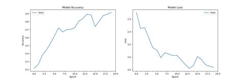 keras signs resnet