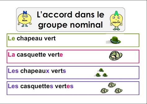 french grammar learn to speak french how to speak french