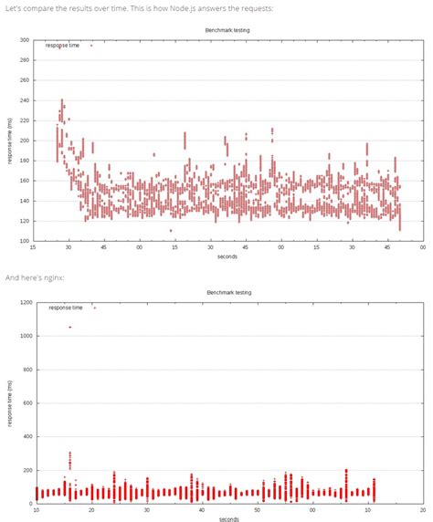 javascript why use nginx with meteor stack overflow