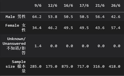 python 3 x pandas why does division done to other rows