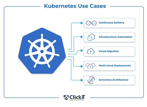 why use kubernetes for your enterprise