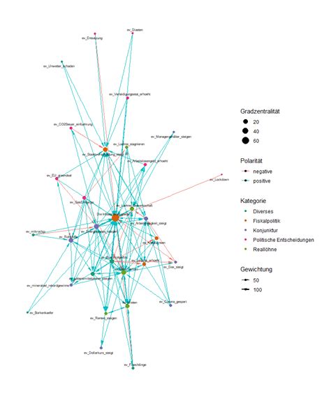 ggplot2 r ggraph igraph geom edge link2 define custom color for