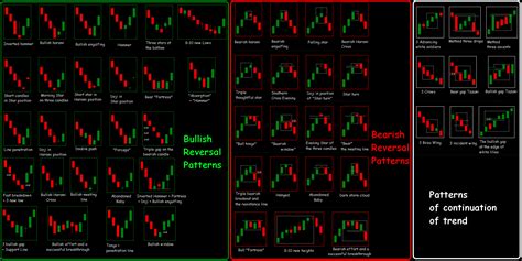 Forex Cheat Sheet Pattern Fast Scalping Forex Hedge Fund