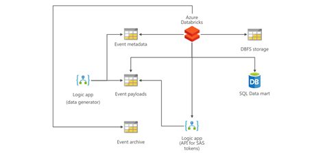 azure blob storage api dandk organizer