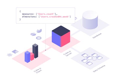 14 best node js open source projects flatlogic blog